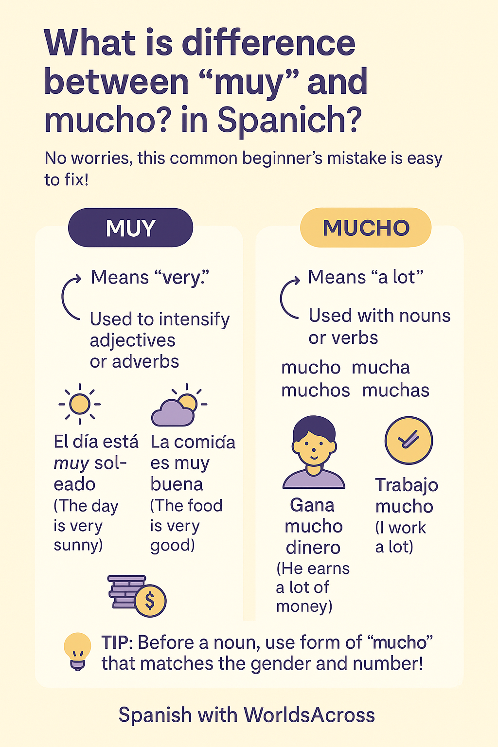 What is the difference between [MUY] and [MUCHO] in Spanish?